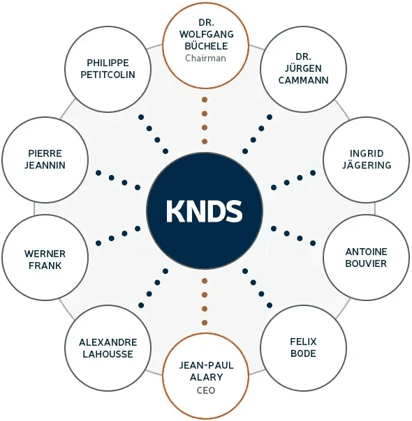 KNDS Group