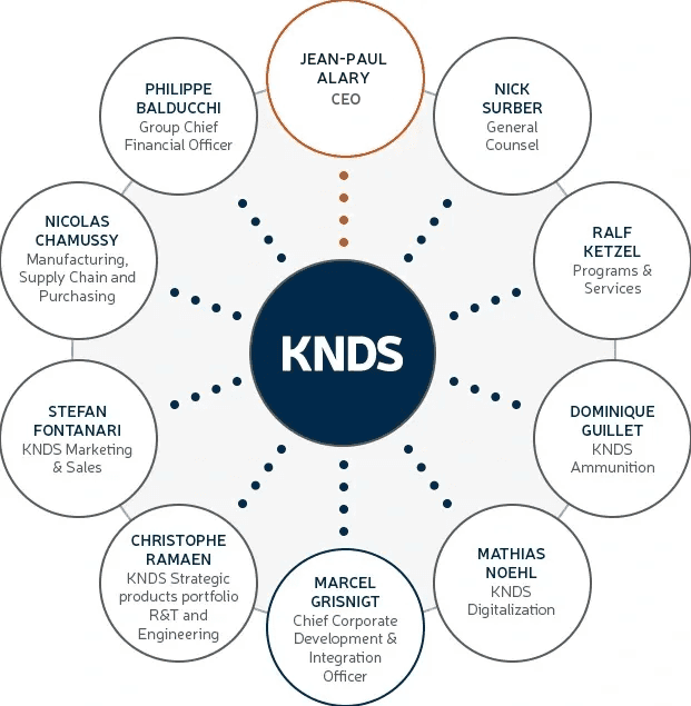 KNDS Group