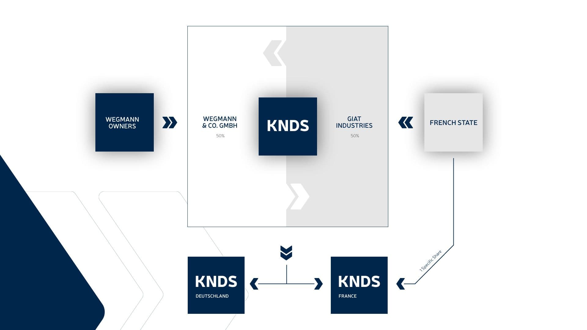 Governance | KNDS Group