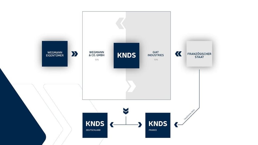 Unsere Unternehmensfuehrung | KNDS Group